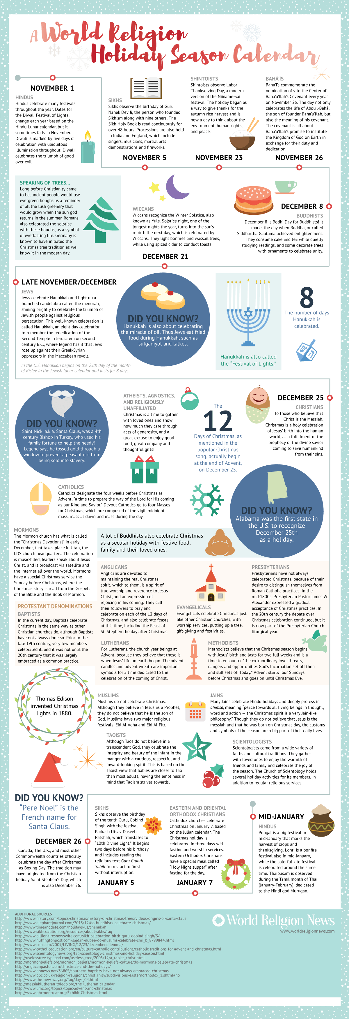 What World Religions Celebrate Over the Holiday Season (Infographic ...
